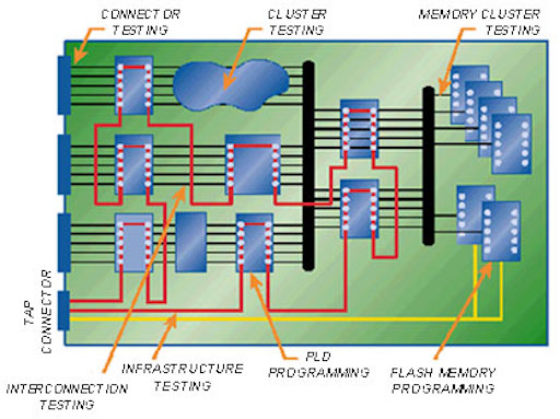 Test BSCAN (JTAG) - GEB Enterprise